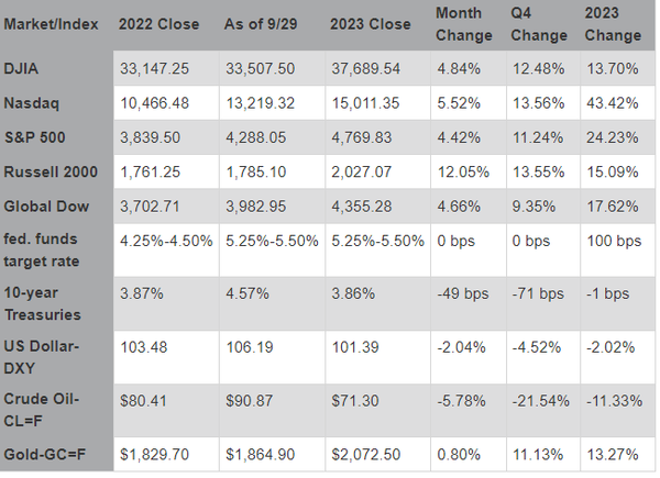 Annual Market Review 2023
